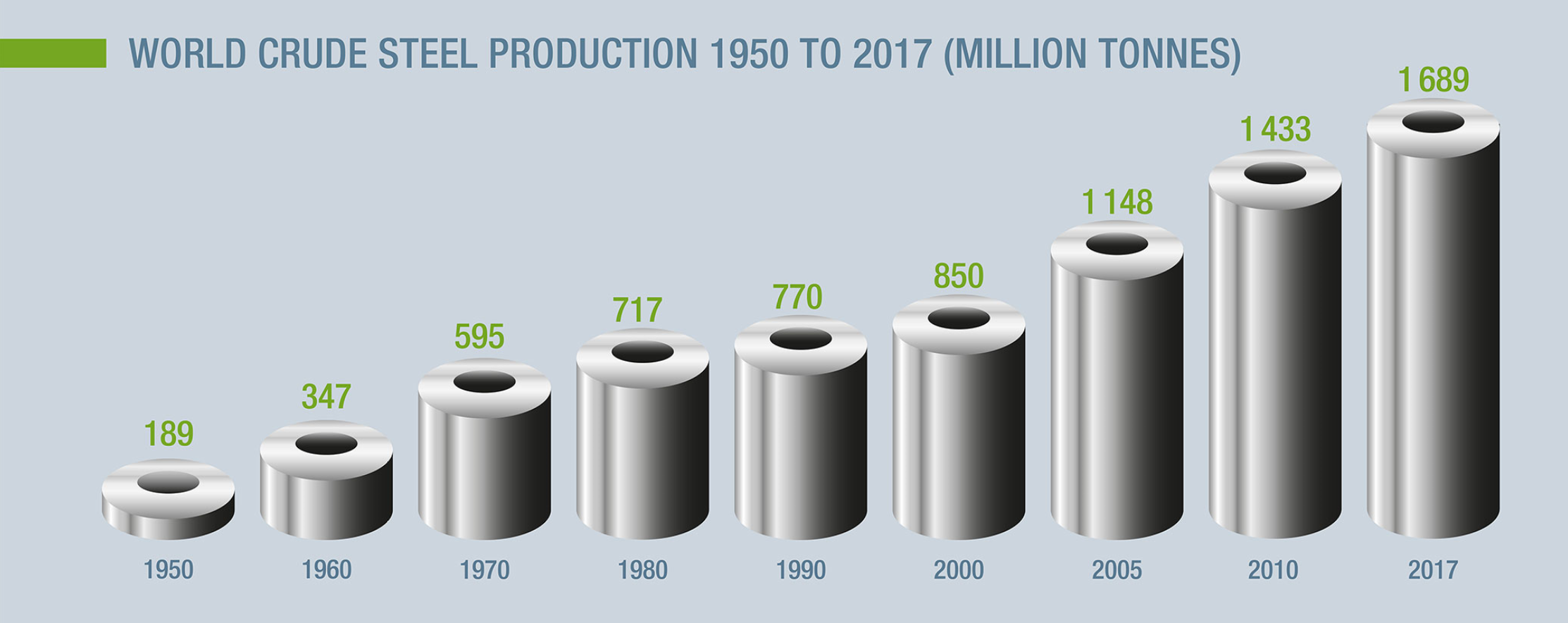 Die 10 größten Stahlproduktionsländer